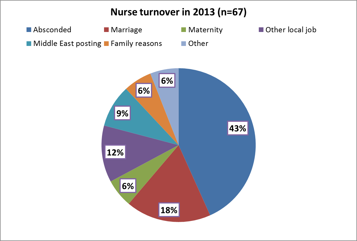 Are you inspired by Florence Nightingale this Nurses Day? - Sitaram ...