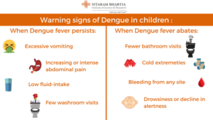 Notice Dengue Symptoms in Your Child? Here’s What to Do
