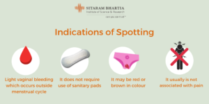 What Does Spotting Mean: Before Period and During Pregnancy? - Sitaram ...