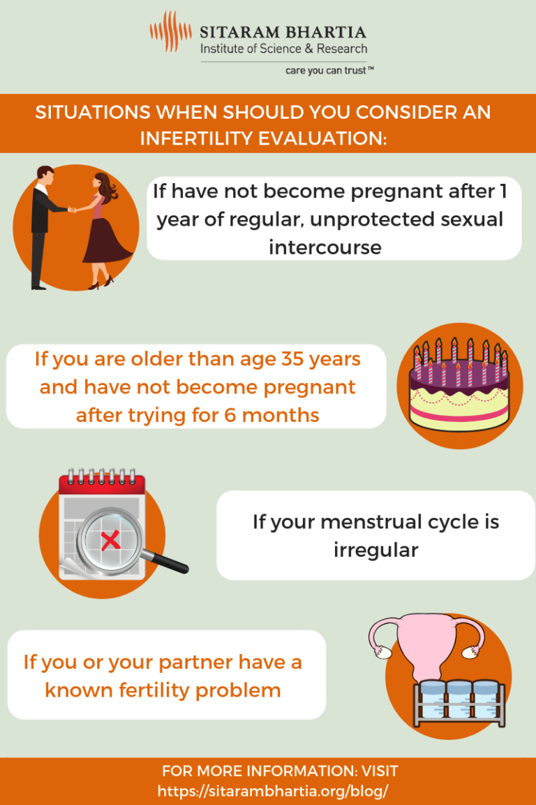 Reasons for Not Getting Pregnant When Everything is Normal: Your ...